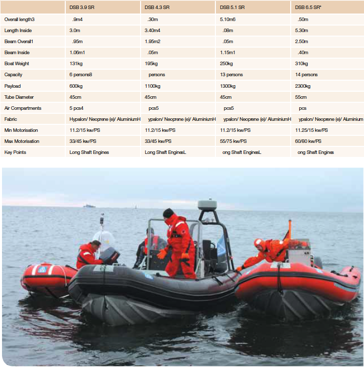 DSB 4.3 Semi-rigid Inflatable Boat – Marine Consultants Limited