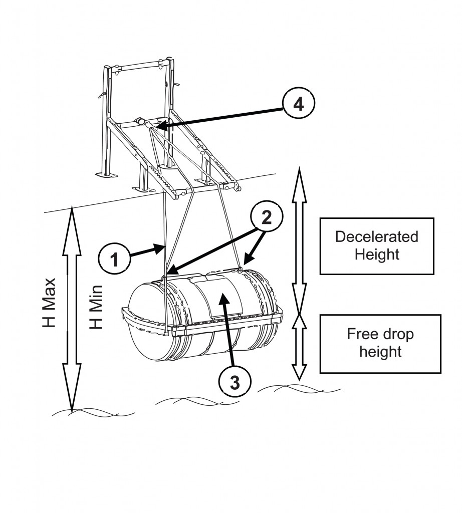 Survitec Zodiac Liferaft Decelerating System – Marine Consultants Limited