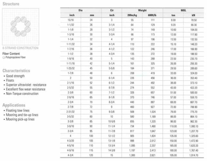 PP Rope – Marine Consultants Limited